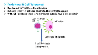 Immunological tolerance and resistance | PDF