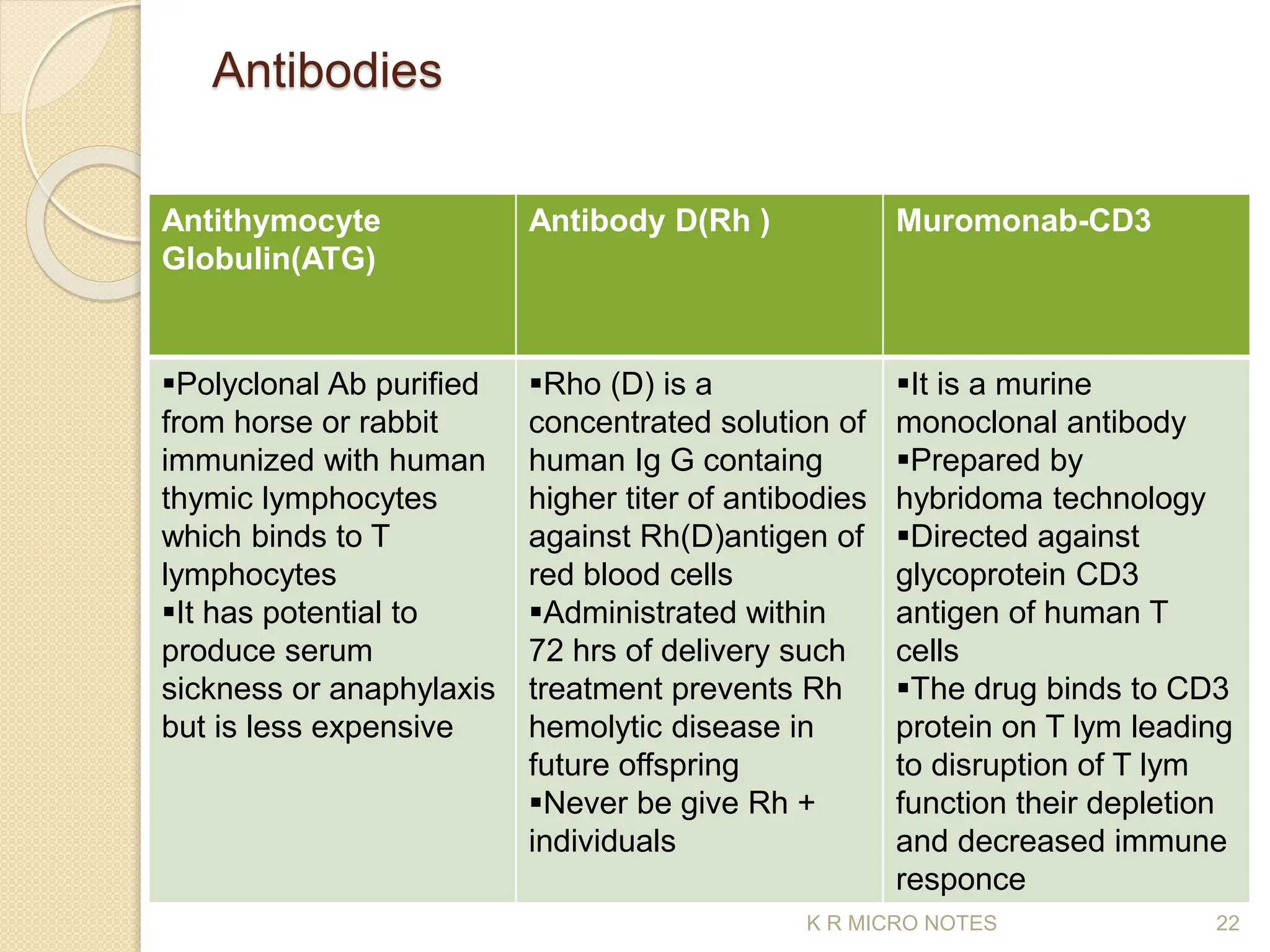 IMMUNOLOGICAL TOLERANCE AND MODULATION PPT | PPTX