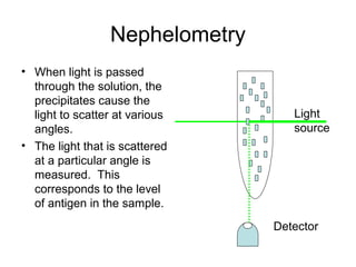 Immunologic methods basic methods | PPT