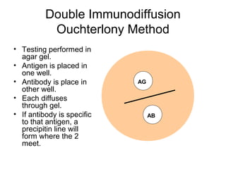 Immunologic methods basic methods | PPT | Infectious Diseases ...
