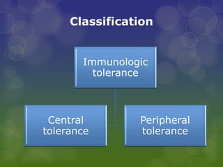 Immunologic tolerance | PPTX