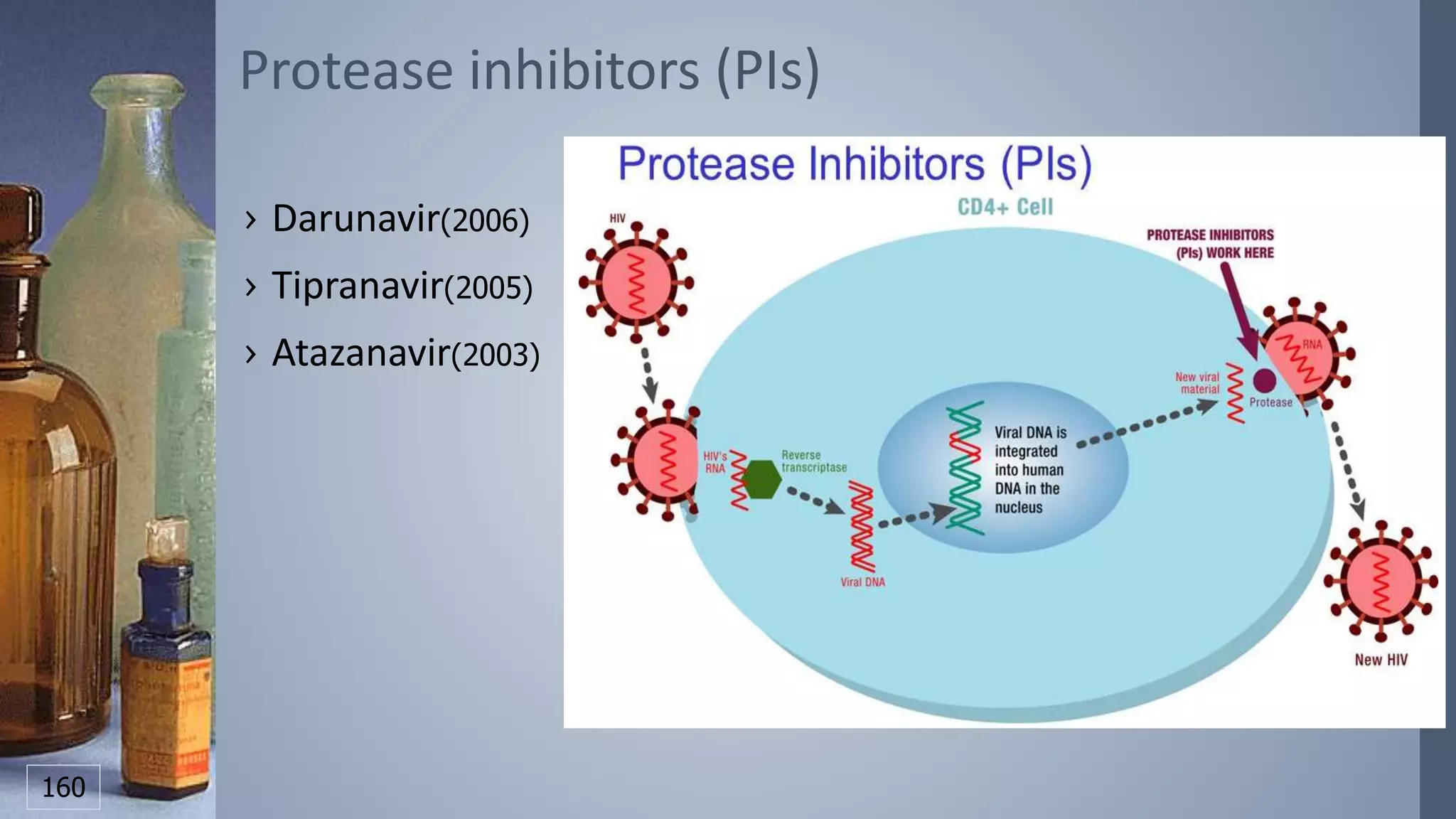 Immunology.hiv drugs | PPT