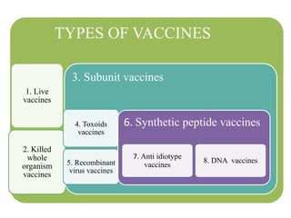 vaccines | PPTX