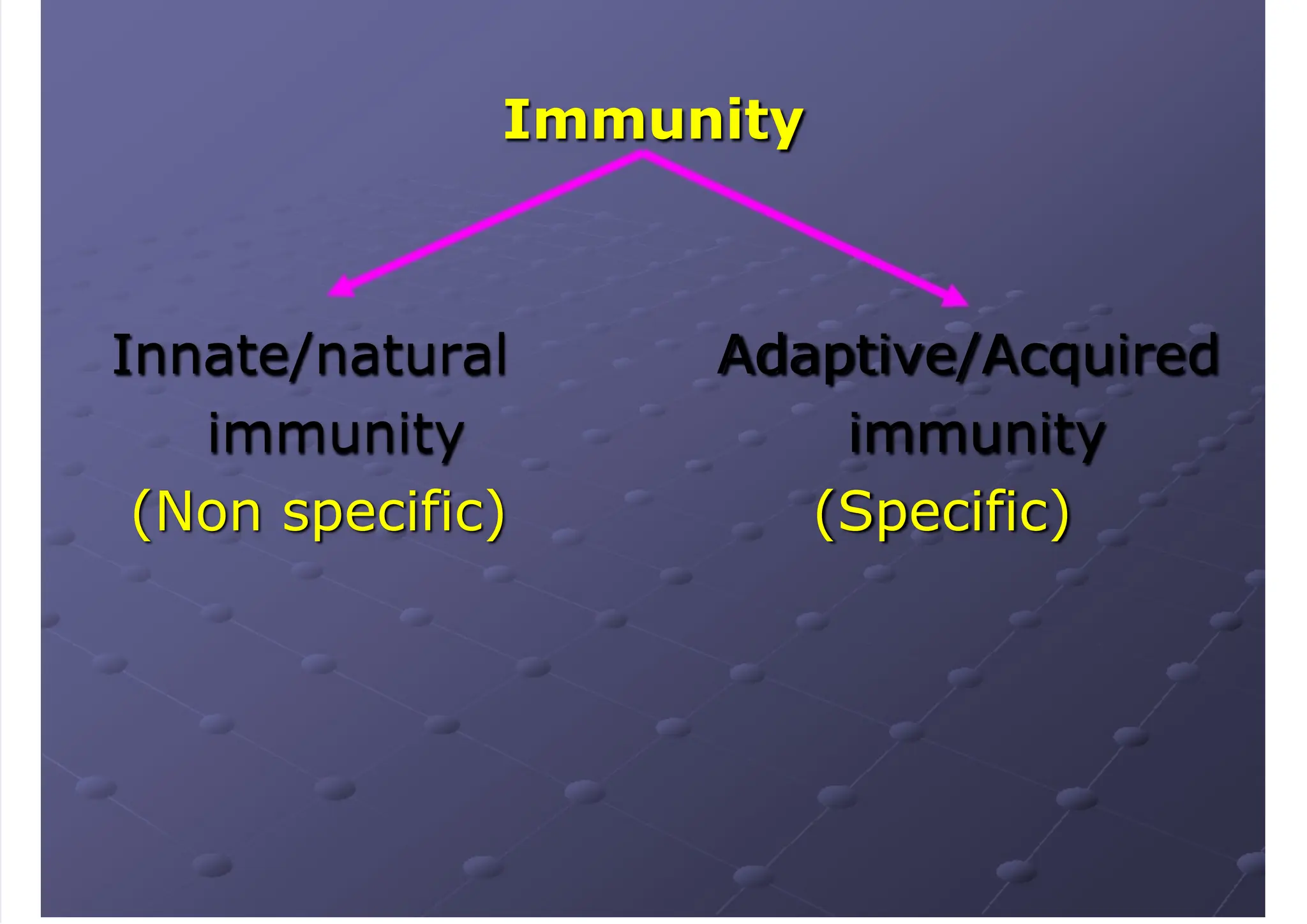 Immunology-2-innate-immunity-acquired-immunity.pdf