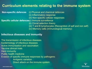 Immunology. cell biology immunology cell | PDF