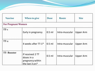 immunology-immunization schedule.pdf