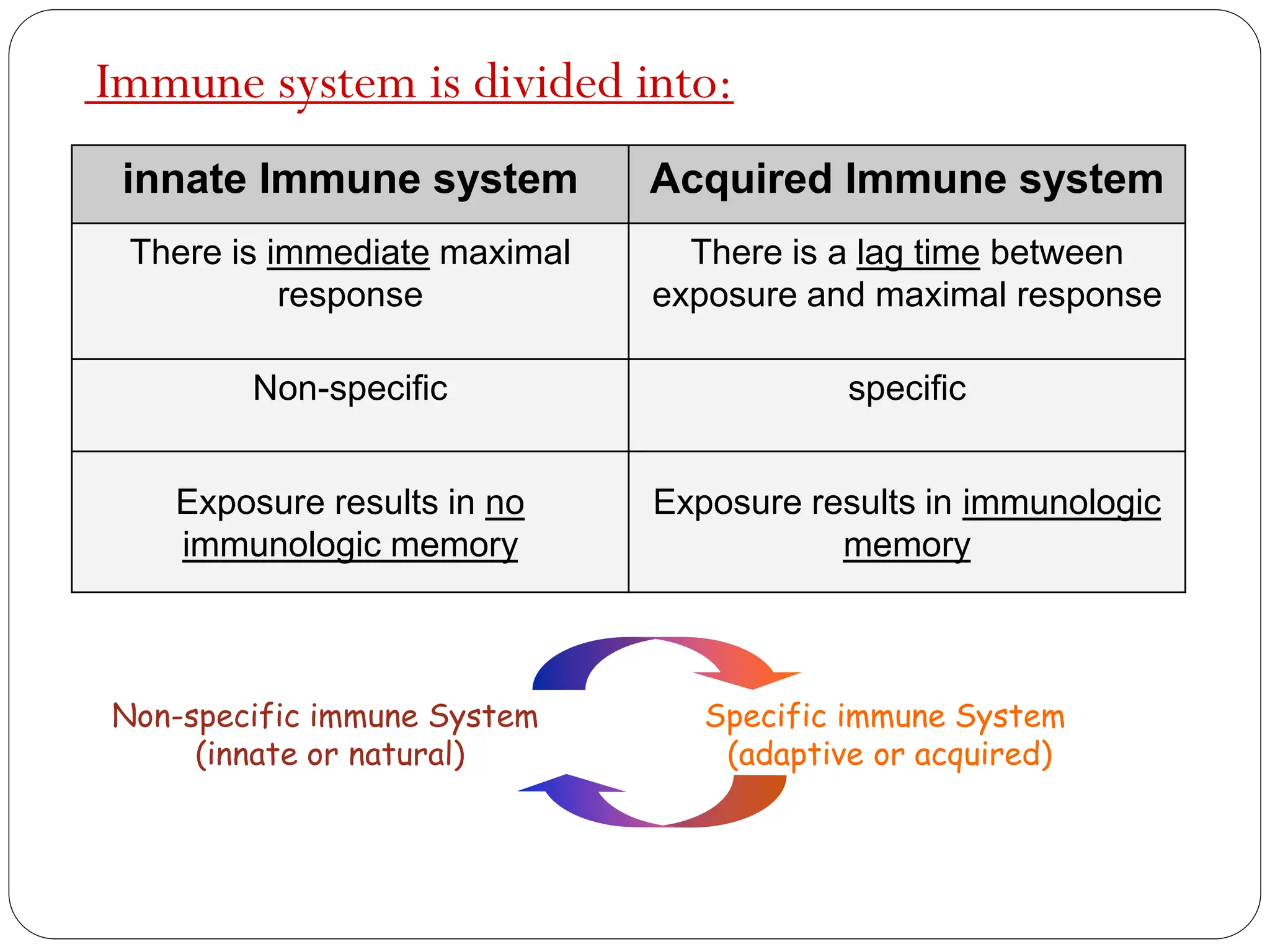 Introduction to immunology and functions | PDF
