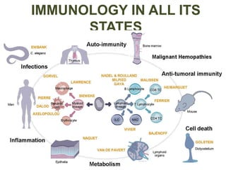Immunology and allergy | PPTX