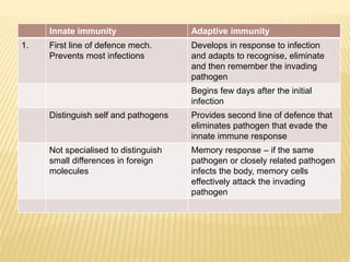 1. Immunology and its history.pptx