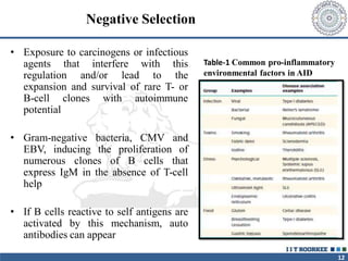 Susceptibility to aaaaautoimmune disease | PDF | Diseases and ...