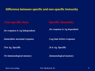 Ch. 11, Immunology Basics - Microbiology | PPT