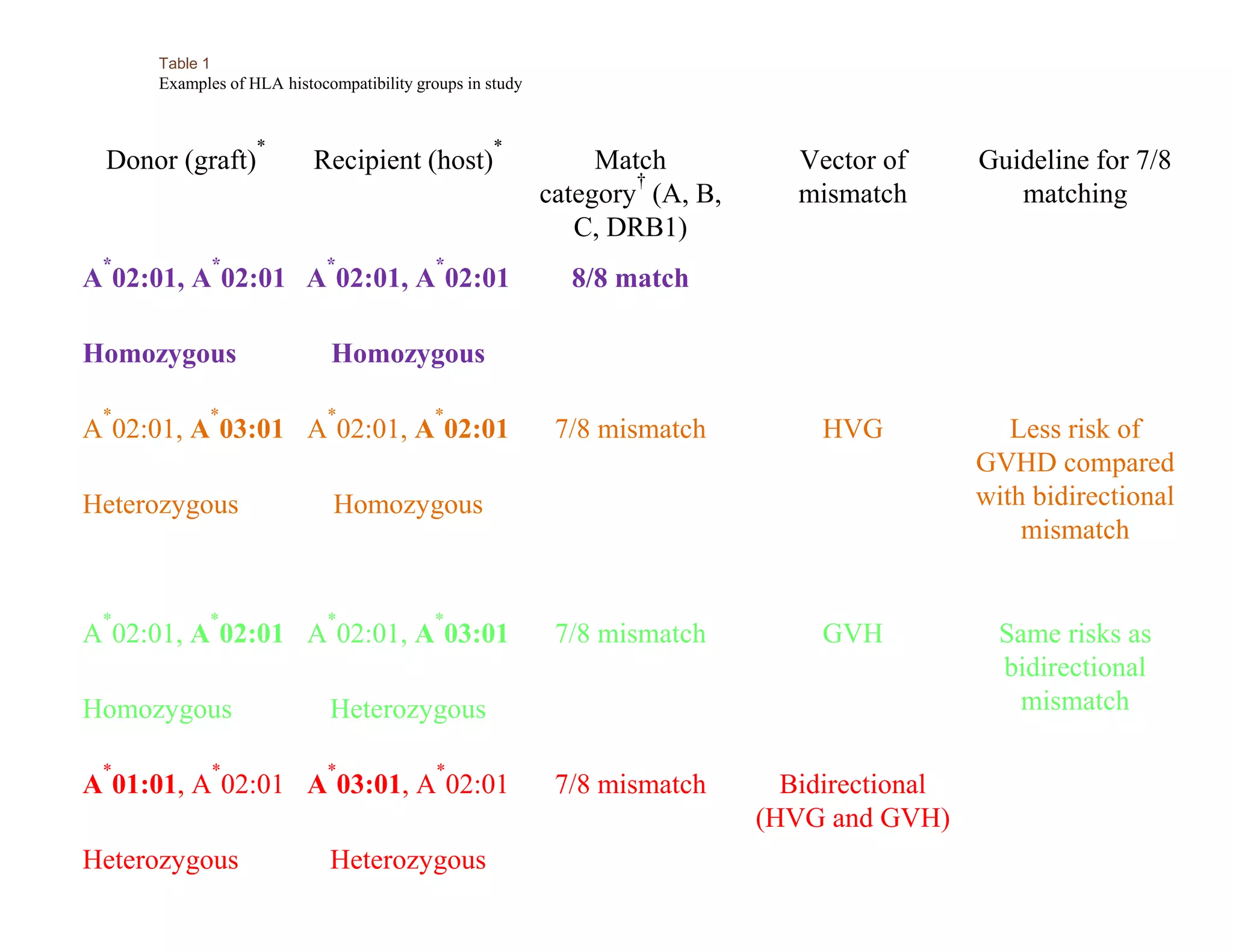 HLA BASICS AND ROLE IN TRANSPLANT IMMUNOLOGY | PPTX