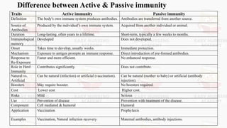 immunology IIImmunityIIClassification.pptx