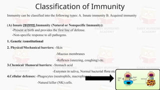 immunology IIImmunityIIClassification.pptx