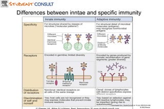 Immunology ii non-specific immunity | PPT