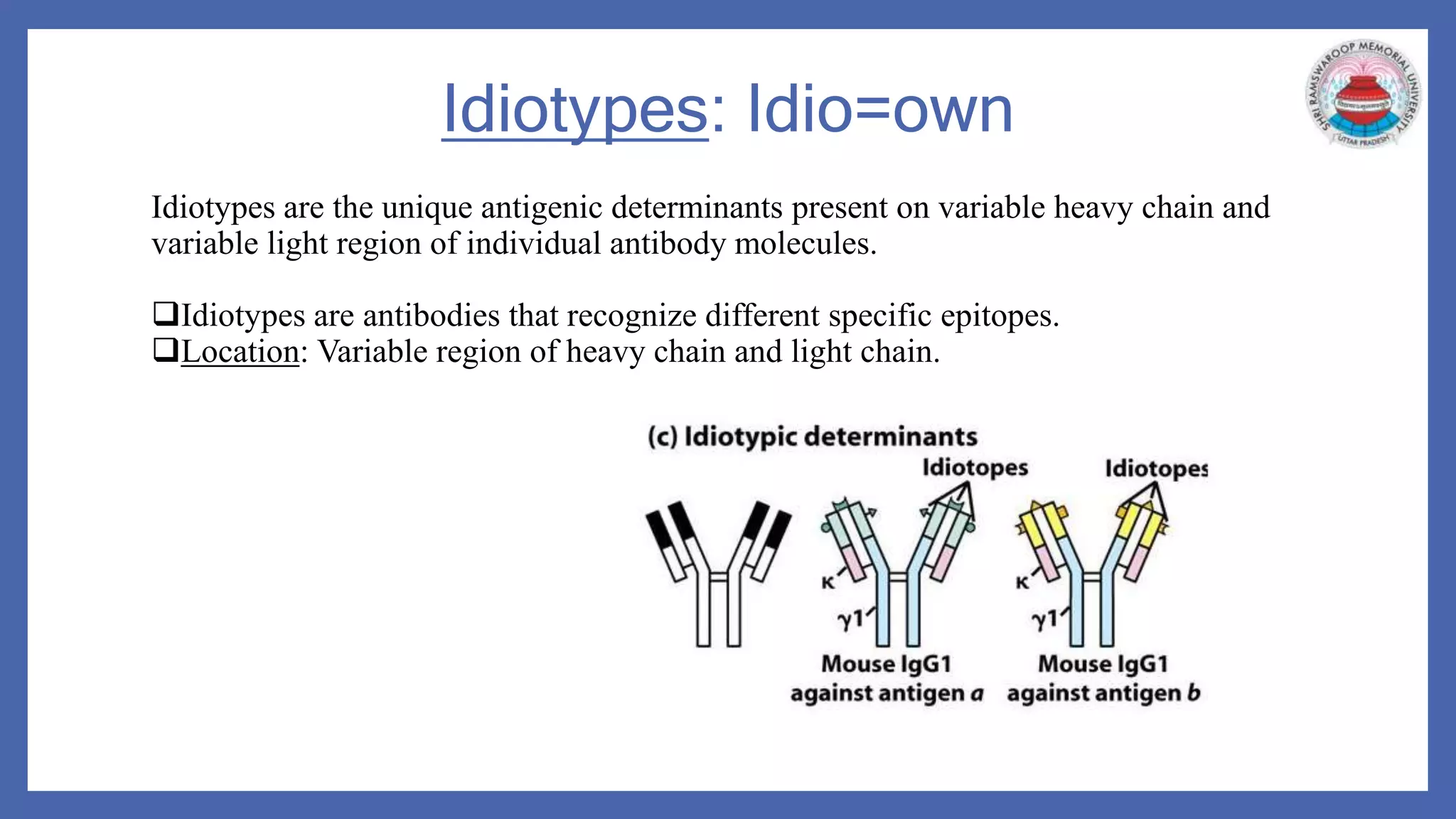 Immunology(Iso,Allo,Idiotypes).pptx