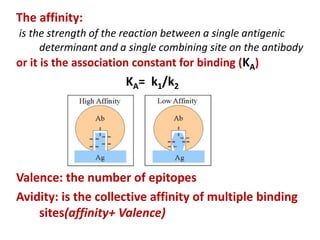 Immunology_Lecture6Antigen-Antibody_Reactions.ppt