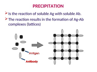 Immunology_Lecture6Antigen-Antibody_Reactions.ppt