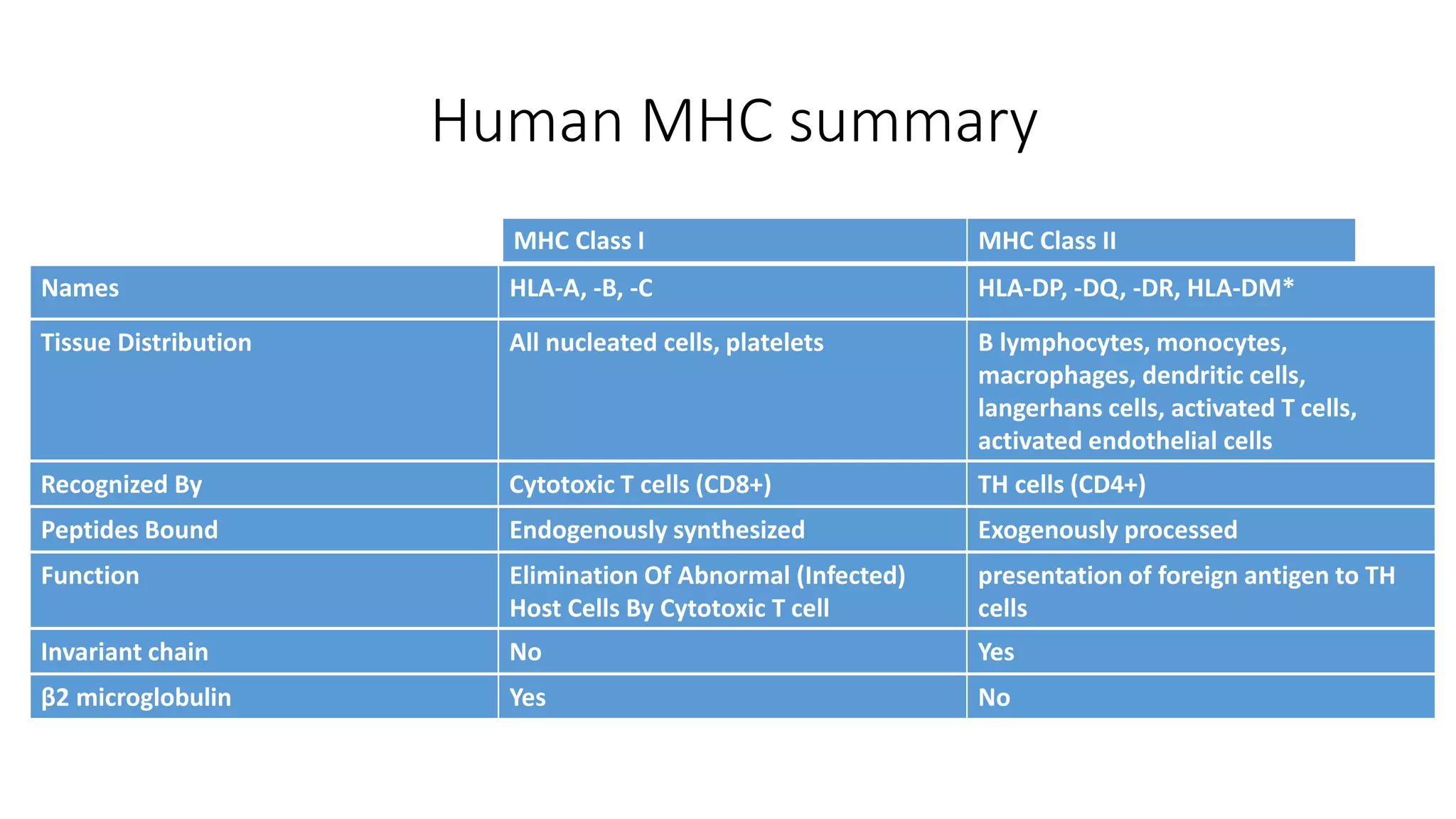 Immunology lectures 6.pptx
