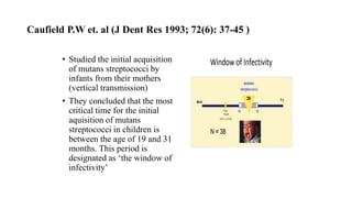 Immunology of CARIES.pptx
