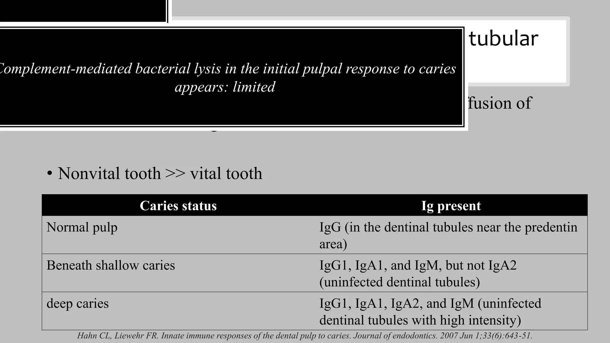 Immunology of dental caries | PPTX