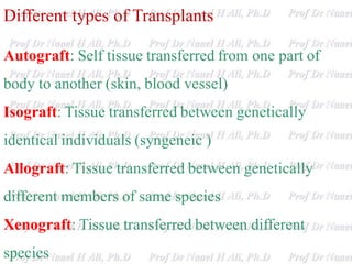 Immunology of Transplantation 23.pdf