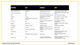 Bats: Masters of Viral Coexistence, Inflammation reduction mechanism | PPTX