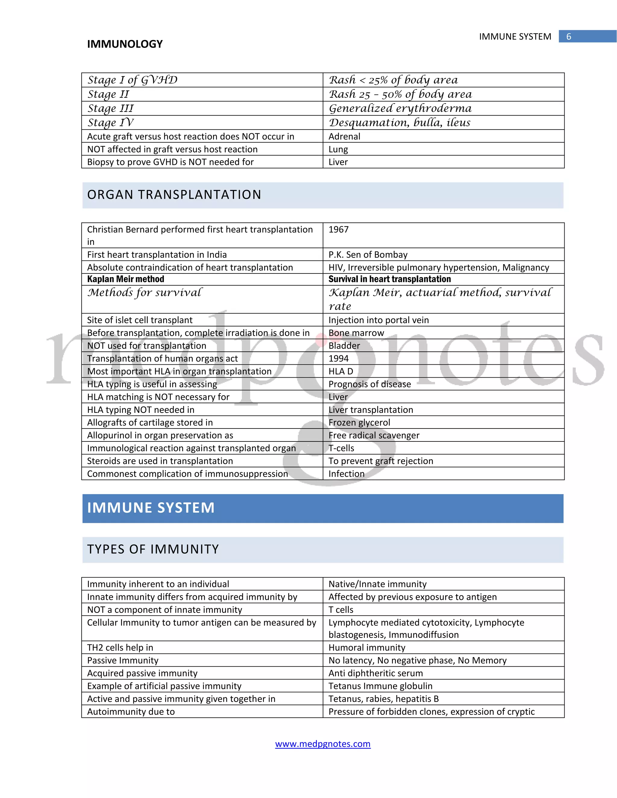 Immunology sample | PDF