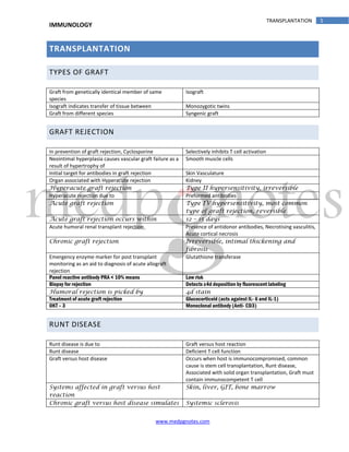 Immunology sample | PDF