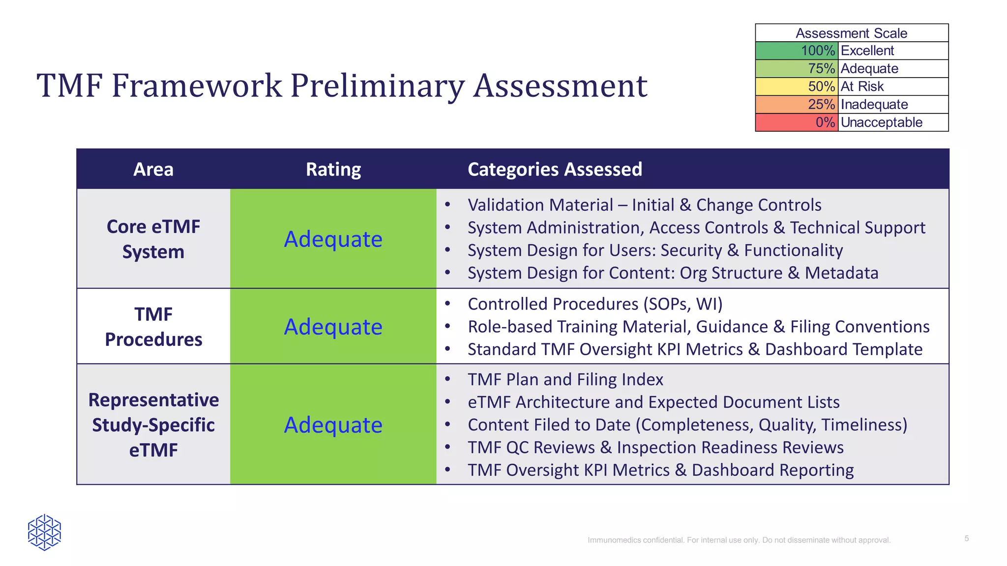 Immunomedics: Transforming TMF Operations | PDF | Databases | Computer ...