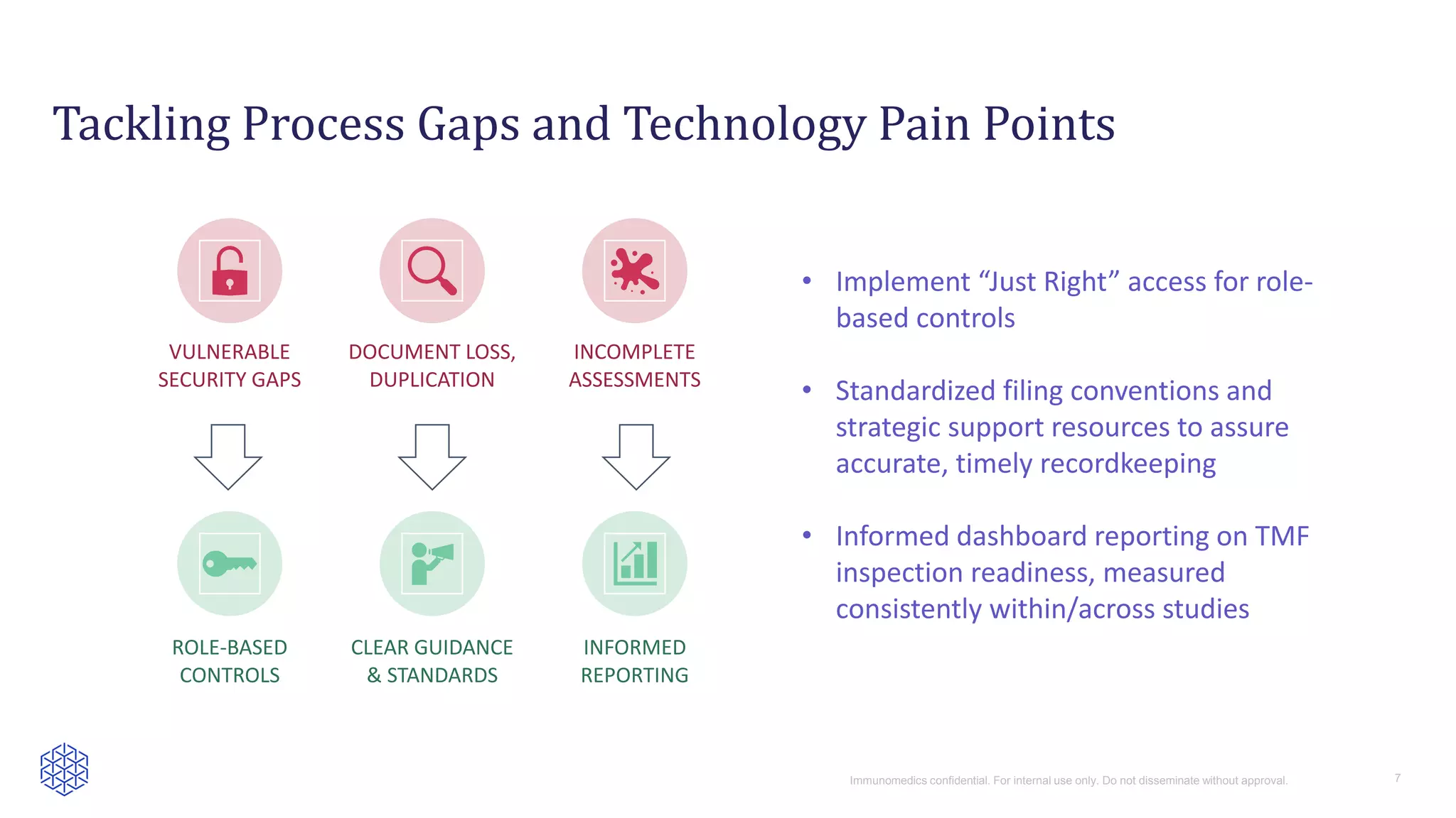Immunomedics: Transforming TMF Operations | PDF | Databases | Computer ...