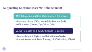 Immunomedics: Transforming TMF Operations | PDF | Databases | Computer ...