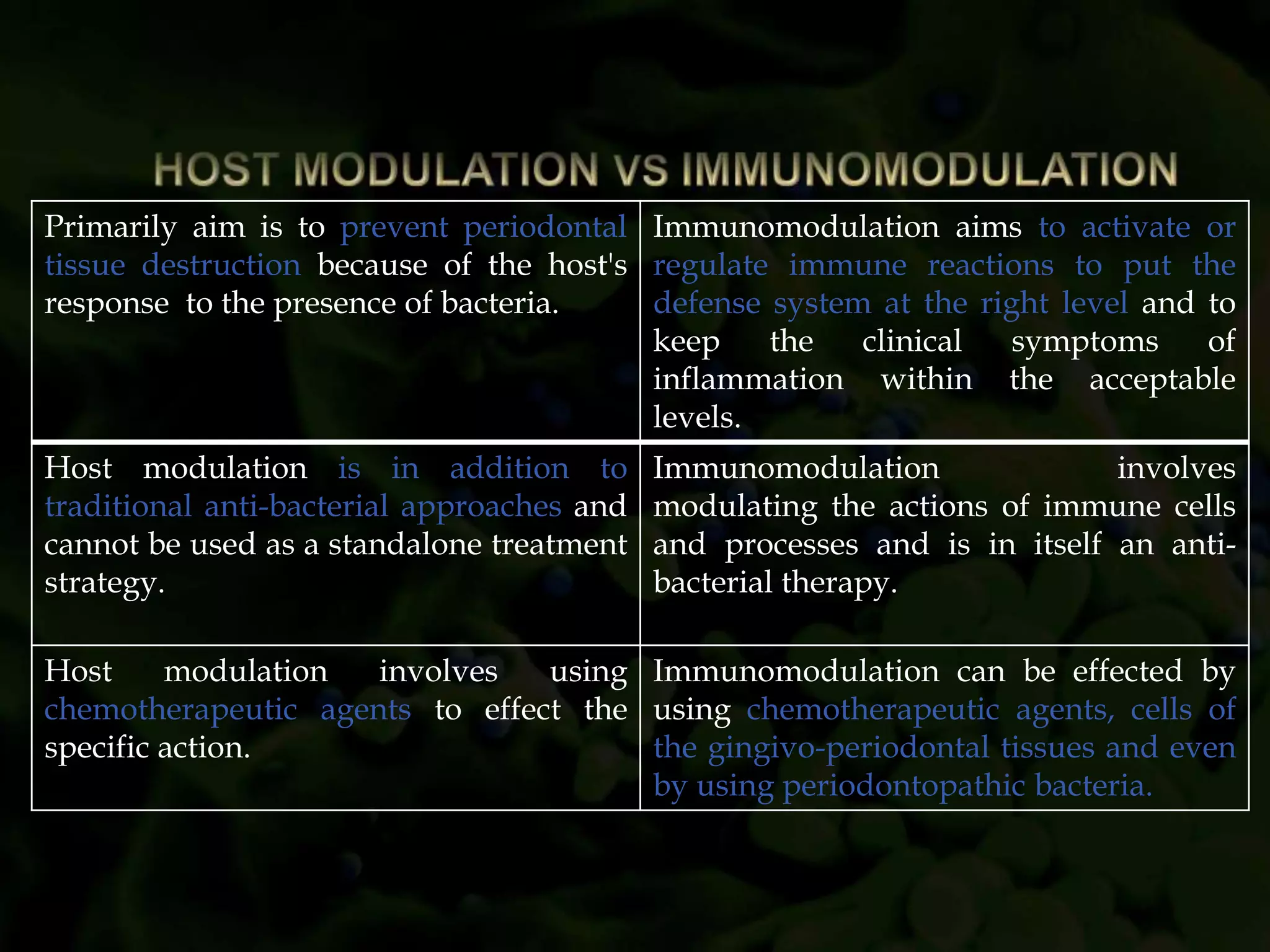 Immunomodulation in Periodontics | PPTX
