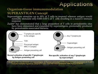 Immunomodulation in Periodontics | PPT