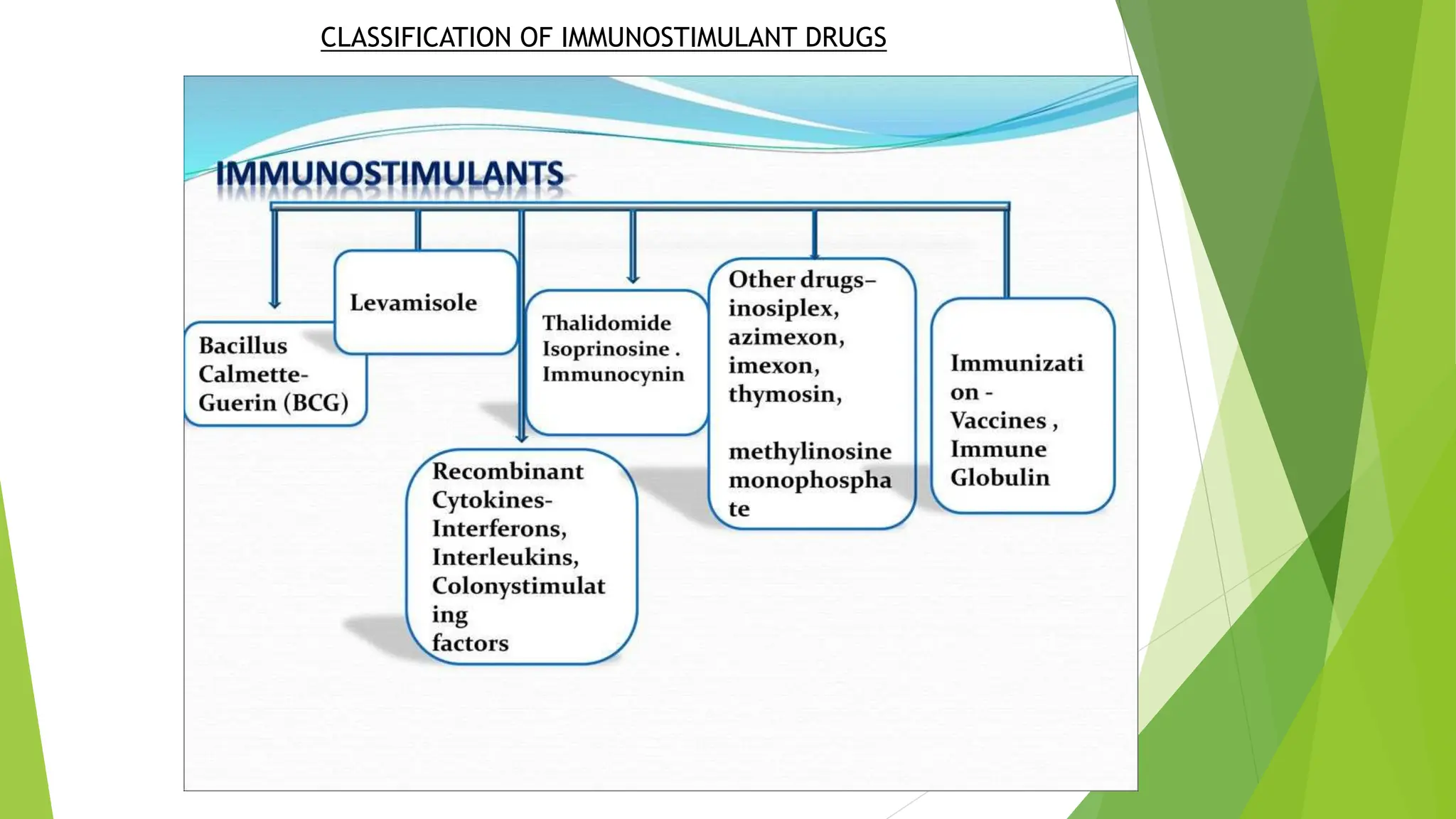 IMMUNOMODULATOR (Aarti pal).pptx Immune system, Types of immunity | PPTX