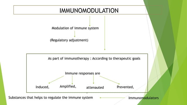IMMUNOMODULATOR (Aarti pal).pptx Immune system, Types of immunity | PPT