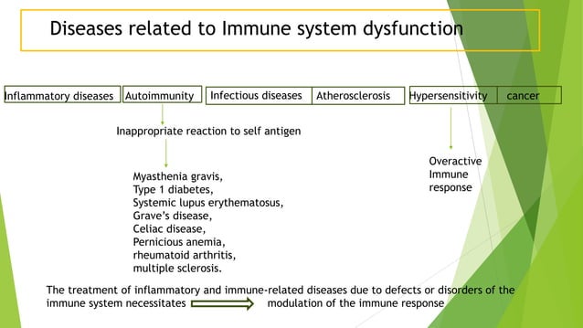 IMMUNOMODULATOR (Aarti pal).pptx Immune system, Types of immunity | PPT