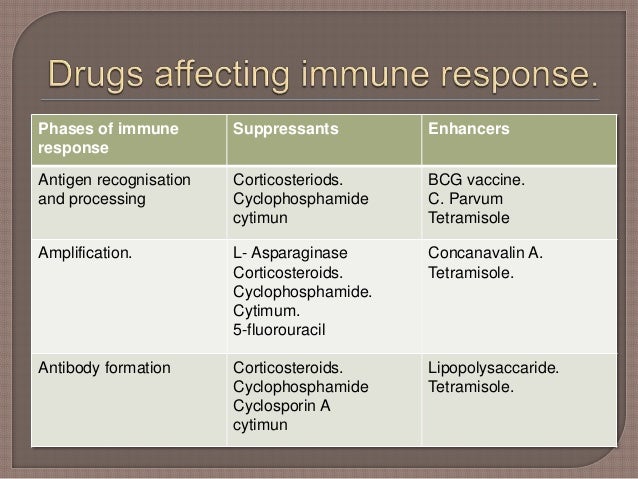 Immunomodulators