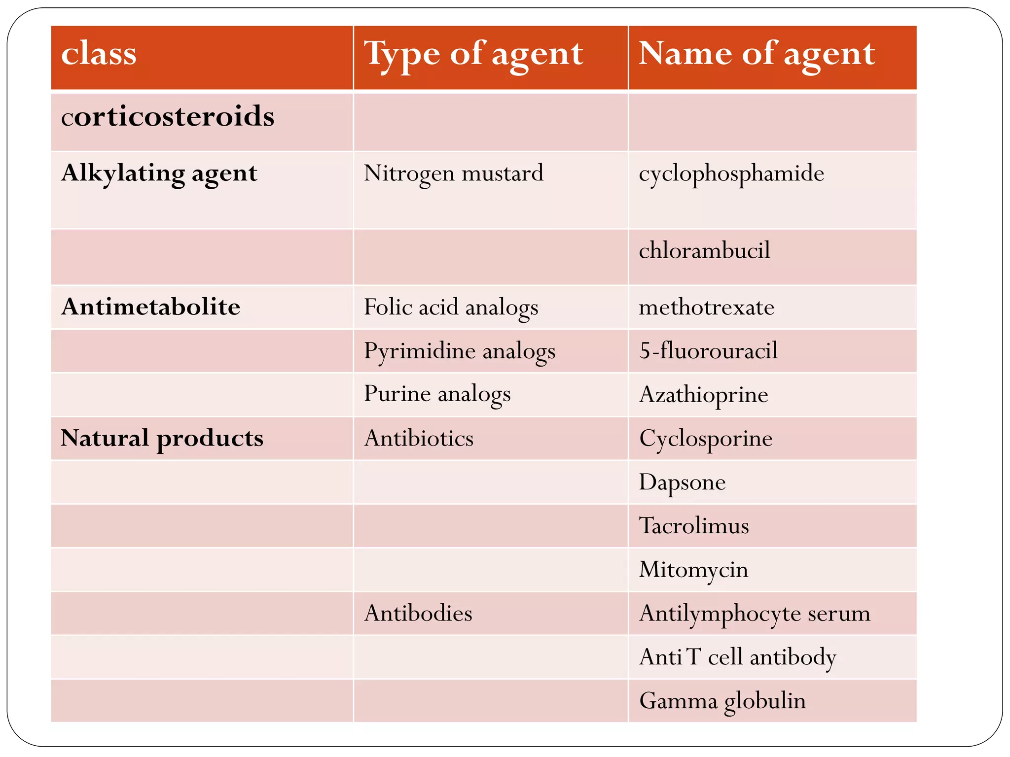 Immunomodulators in Ophthalmology | PPTX