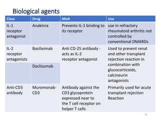 Immunomodulators - 2.pptx