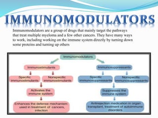 Immunomodulators and immunostimulants | PPTX
