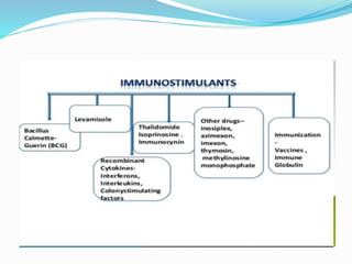 Immunomodulators and immunostimulants | PPTX