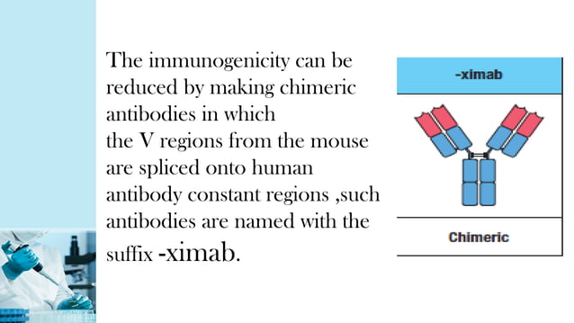 Immunomodul. ators.pptx