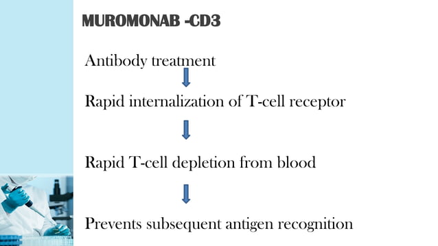 Immunomodul. ators.pptx