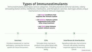 immuno modulators and its classification.pptx