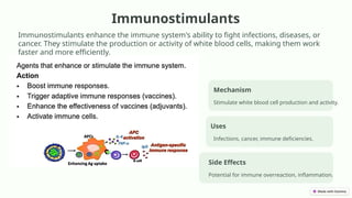 immuno modulators and its classification.pptx