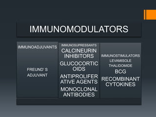 Immunomodulators modern and ayuvedic concepts | PPT