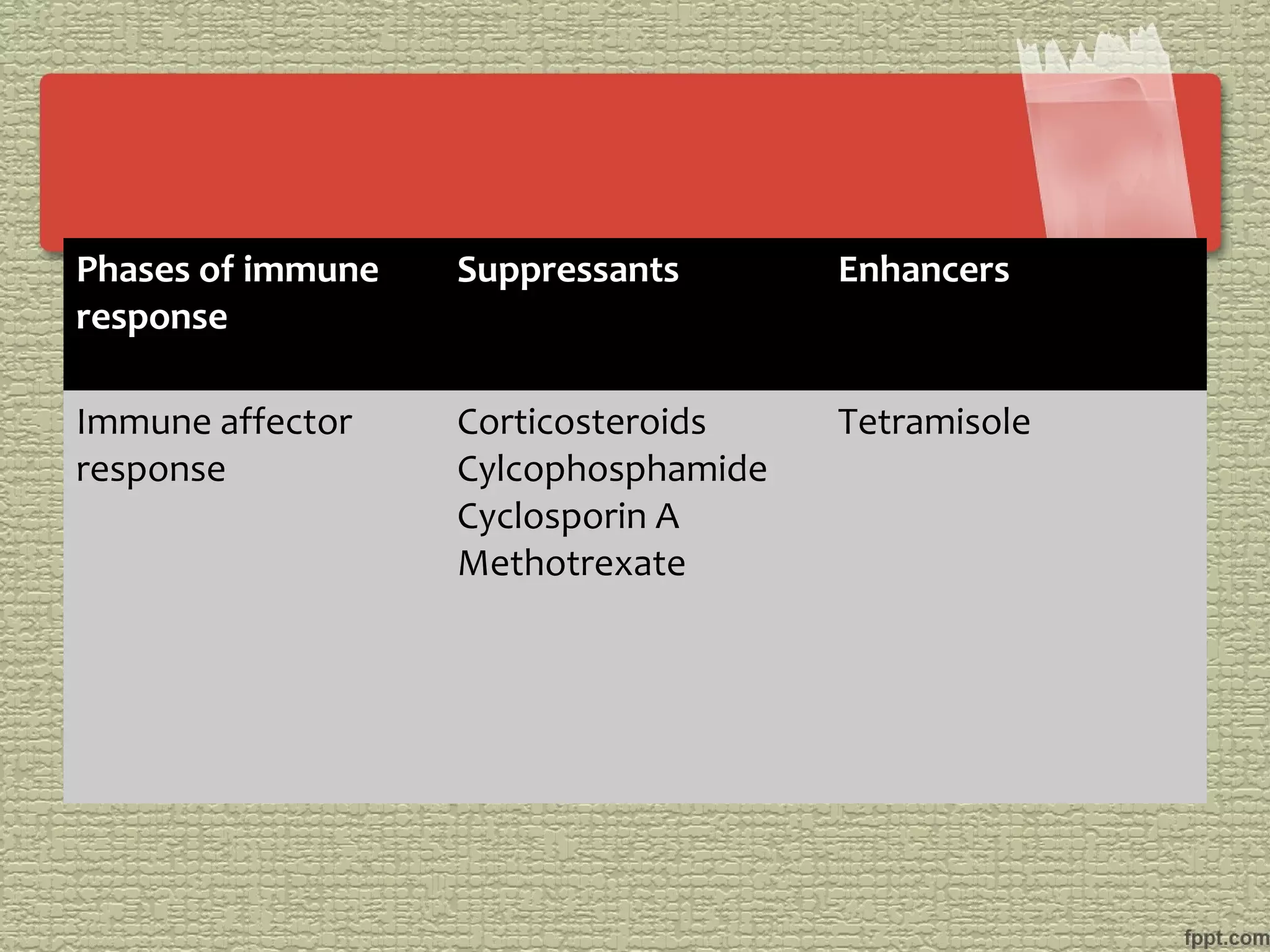 Immunomodulators | PPT