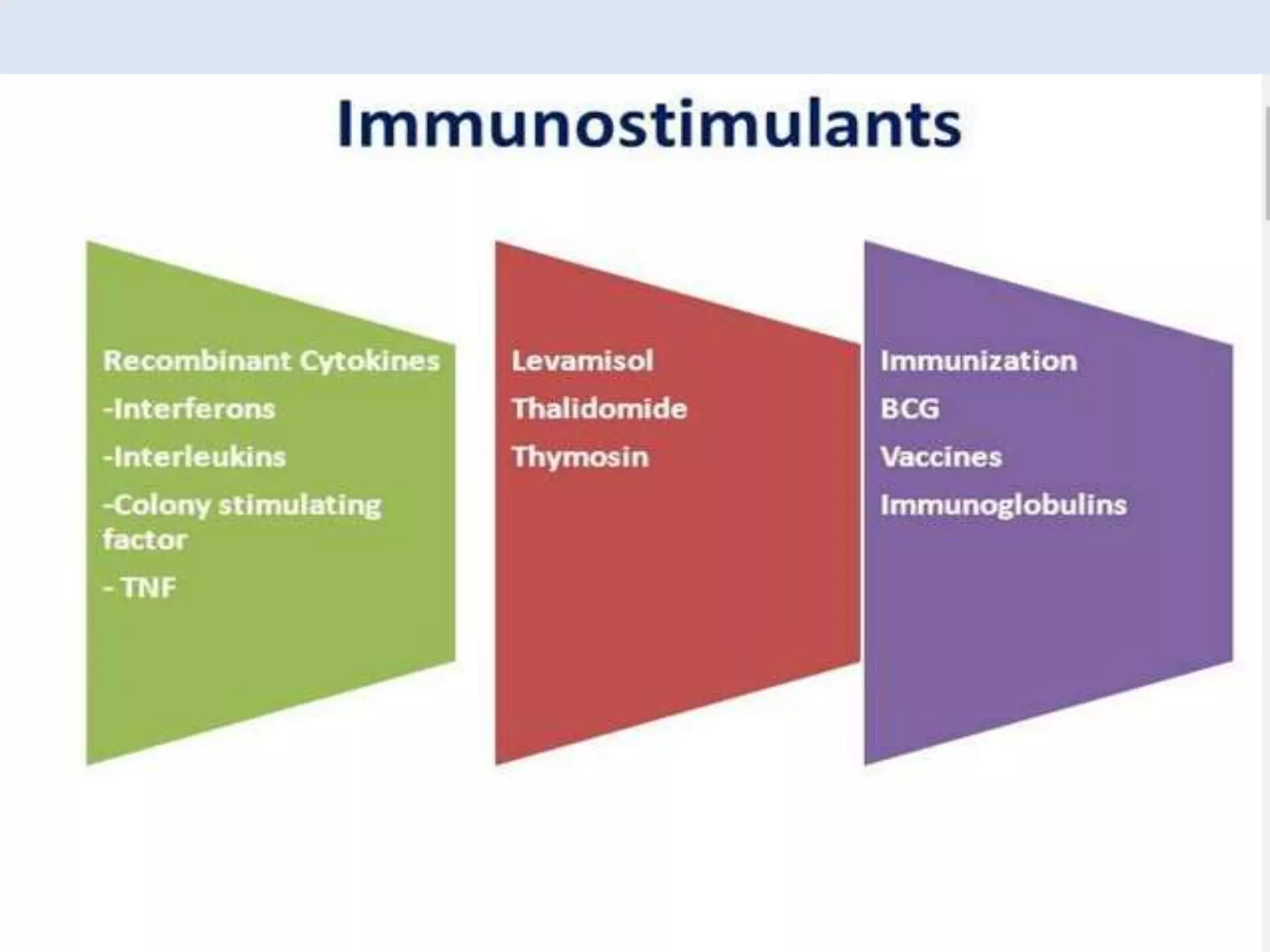 Immunomodulators | PPTX