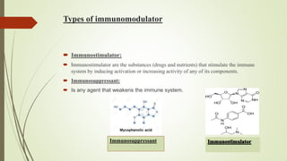 Immunomodulatory activity | PPTX